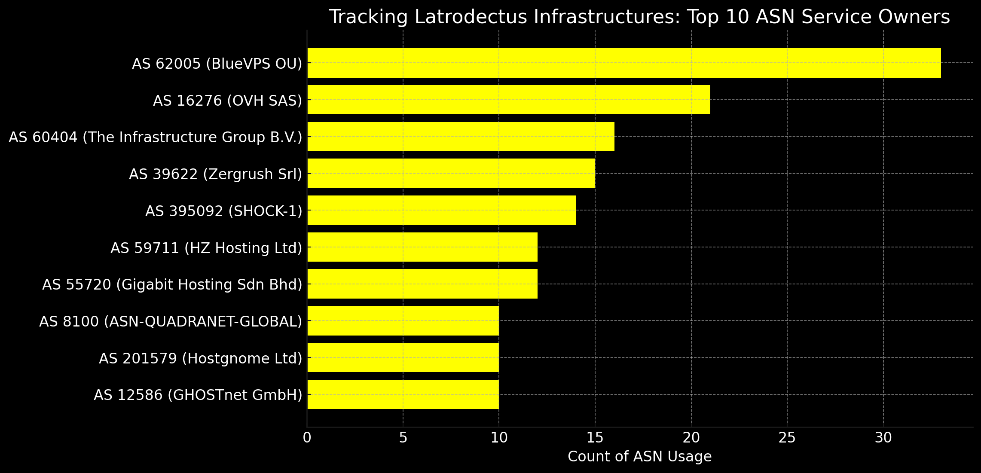 Inside Intelligence Center: LUNAR SPIDER Enabling Ransomware Attacks on Financial Sector with ...